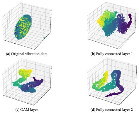 Research On Remaining Useful Life Prediction Of Bearings Based On Mbcnn Bilstm