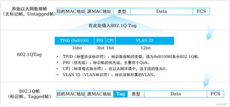 Tcpip标准协议tcpip标准库工程 Csdn博客