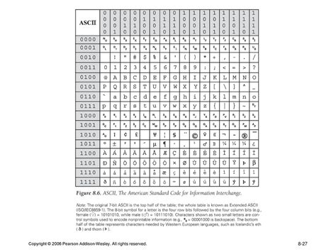 Bits And The Why Of Bytes Representing Information Digitally Ppt Download Bits And The Why Of Bytes Representing Information Digitally Ppt Download
