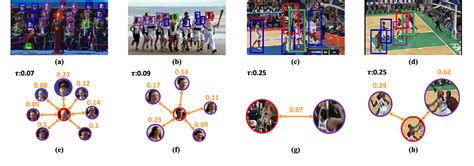 Figure 10 From Learning Relation Models To Detect Important People In