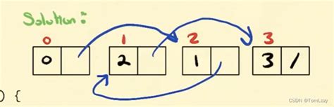 【cs 61b】data structures spring 2021 week 3 （6 dllists arrays and 7 alists and 8 inheritance