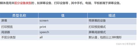 响应式网页（学习笔记） 响应式网页开发笔记 csdn博客