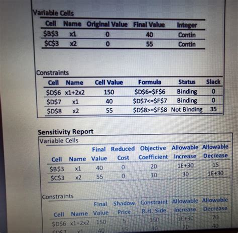 Solved Given The Excel Solver Output A Give The