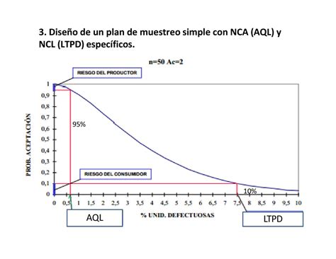 muestreo de aceptación ppt descargar