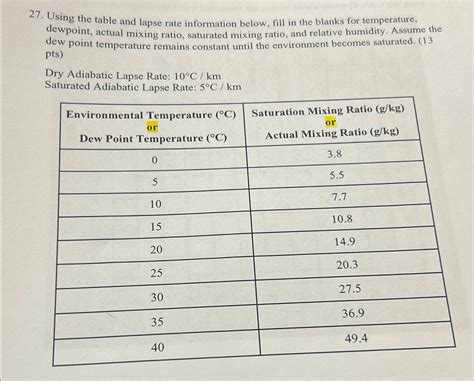 Solved Using the table and lapse rate information below, | Chegg.com