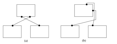 Unnecessary Edge Crossings Caused By Ports In The Crossings Reduction