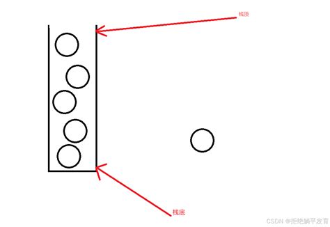 初阶数据结构速成 Csdn博客