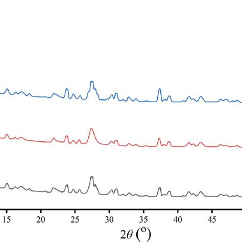 X Ray Diffraction Xrd Patterns Of Cach 3 Coo 2 ·h 2 O Compounds
