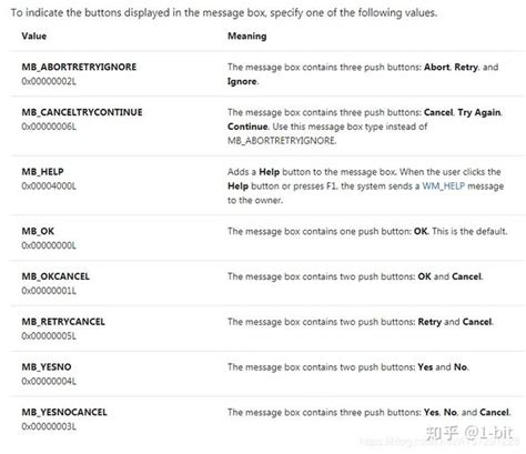 【一】windows Api 零门槛编程指南——messagebox 基本使用及基础讲解 知乎