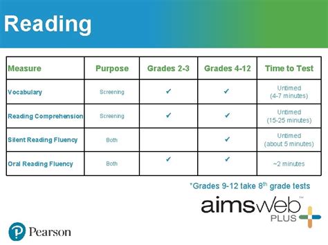 What Is Aimsweb Plus What Is Aimsweb Plus