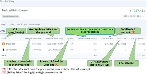 Summary Page Guide Cryptact Help Center