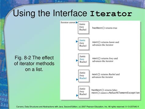 Iterators Partial Chapter 8 Slides By Nadia Al Ghreimil Ppt Download