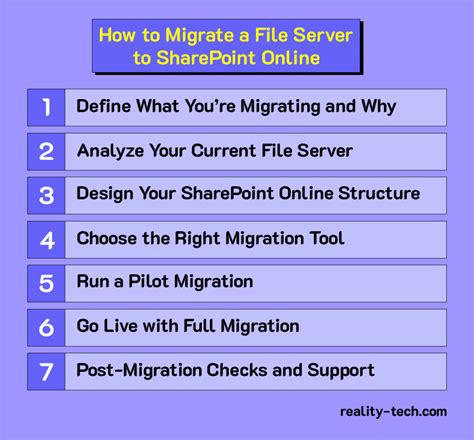 Migrate File Share To Sharepoint Online Step By Step Guide