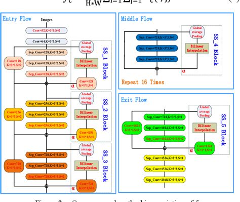 figure 1 from deeplab v3 plus net for image semantic segmentation with