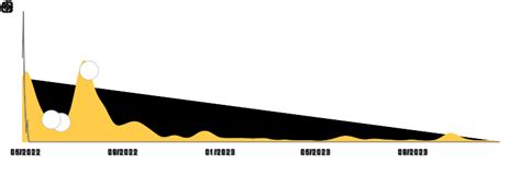 CVE Exploits Severity Feedly
