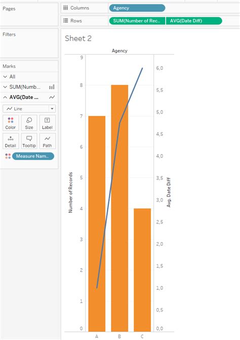 Data Visualization Perform Group By In Tableau Stack Overflow