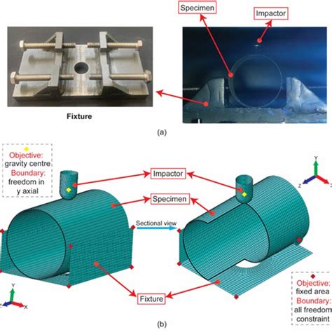 Illustration Of GFRP CFRP U And CFRP W Tubes With Their Corresponding Download Scientific