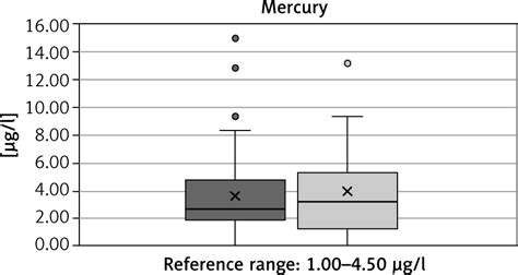 Transplacental Permeability Of Heavy Metals In Relation To Newborn Sex Evidence From The
