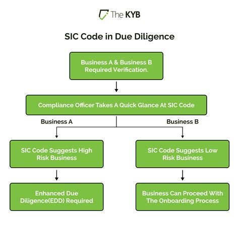 SIC Code Lookup A Comprehensive Guide For Compliance And Strategic Analysis