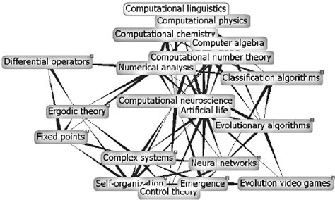 An Example Of A Cluster Containing “computational Linguistics