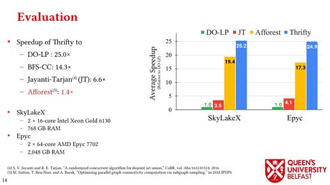Thrifty Label Propagation Fast Connected Components For Skewed Degree