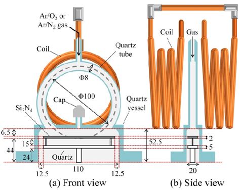 Figure 2 From Development Of A Loop Type Of Inductively Coupled Thermal Plasma With Molecular