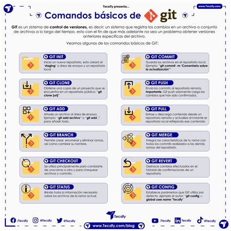 comandos básicos de git que todo desarrollador debería saber tecsify