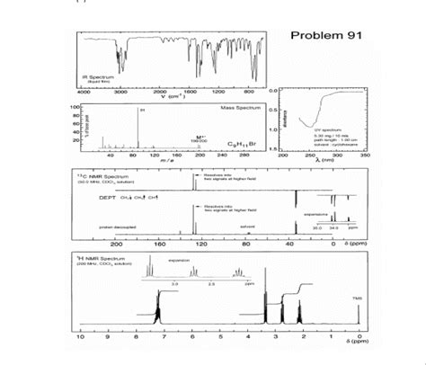 Solved Provide Rational Interpretation Of All The Spectral