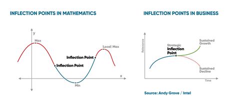 Consistency — Design Principle — Ux Knowledge Piece Sketch 34 By