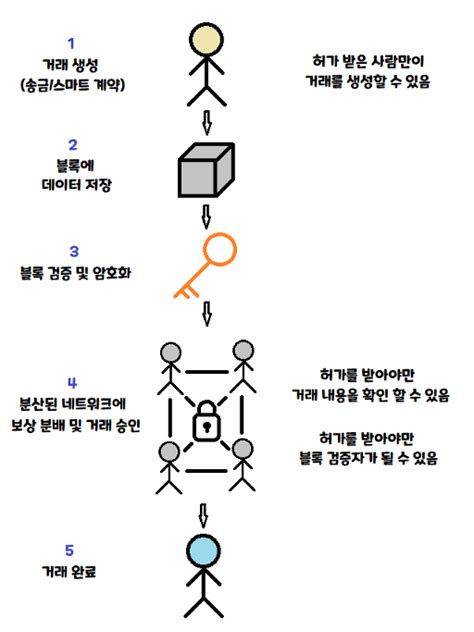 Github Arararararararablockchain Peer Socket