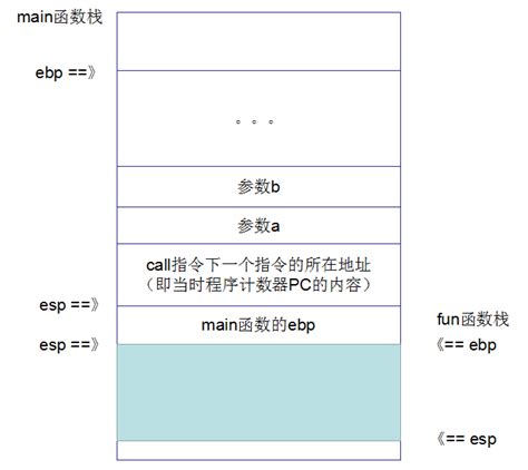 Call和ret指令 · Spring Note