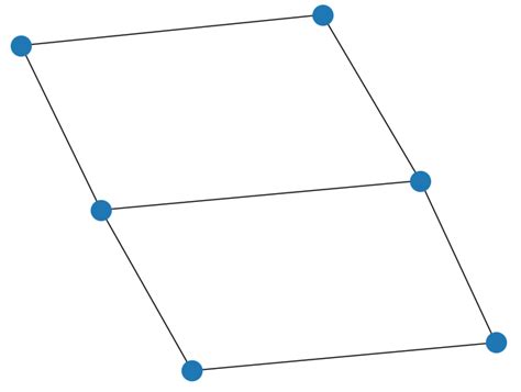 Python Are There In This Graph Self Loop And If Yer How Can I Remove It And Check The