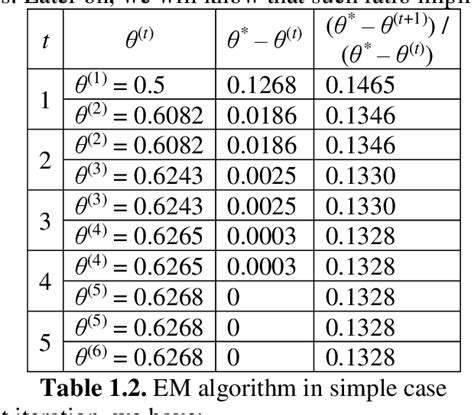 Table 12 From Tutorial On Em Algorithm Semantic Scholar