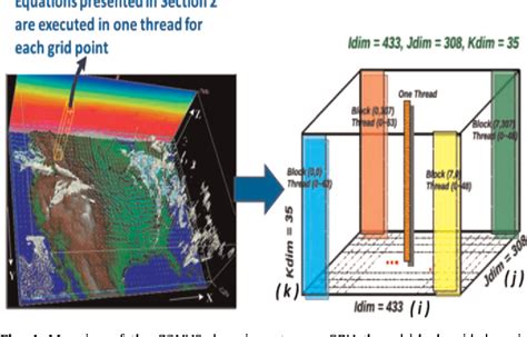 Parallel Gpu Architecture Framework For The Wrf Single Moment 6 Class