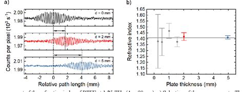 Figure 1 From Terahertz Material Characterization With Visible Light Semantic Scholar
