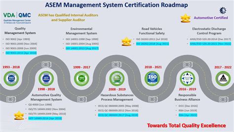 Quality Roadmap
