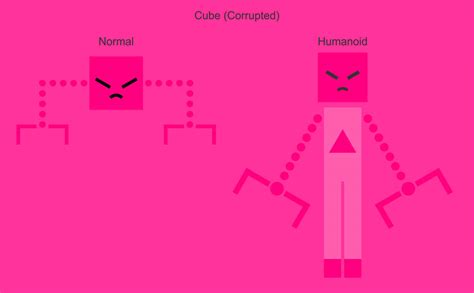 Jsab Corrupted Cube Normal And Humanoid Form By Jordanli04 On Deviantart