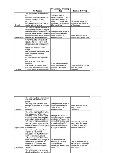 Informational Rubric 11 20 17 Sheet1 Pdf Punctuation Comma
