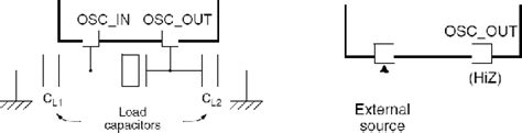 Figure 2 From A Time Interval Generator With The Stm32 Microcontroller
