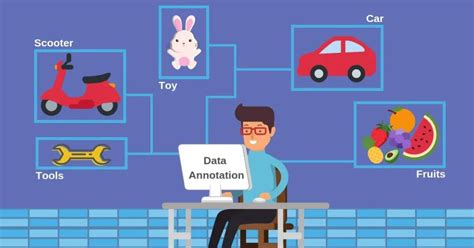 Data Annotation And Labeling Market To Reach 36 Billion By 2027