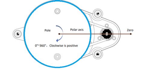 ROS Based Robot For Home Mapping And Positioning