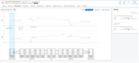 Simplified Management Of Multi Vendor Converged IP Optical Networks It Can Be Done Ciena