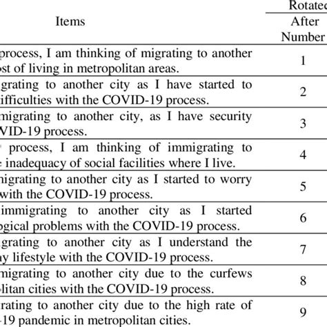 Results Of The Exploratory Factor Analysis Efa Download Scientific Diagram