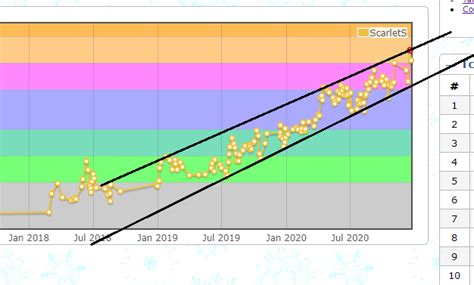 Codeforces Rating