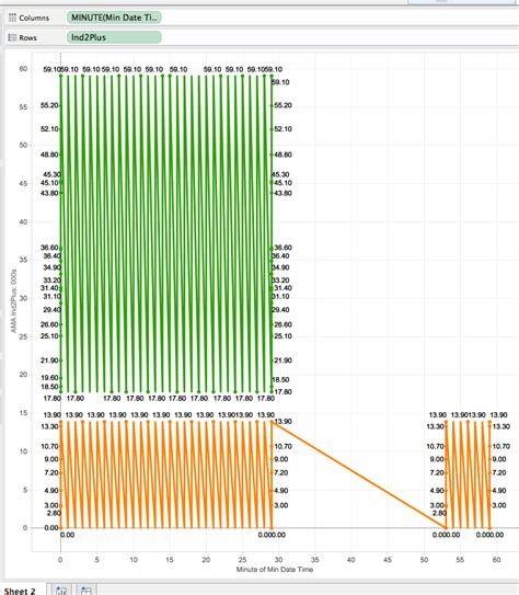 Changing The Displayed Labels On A Tableau Liner Graph Stack Overflow