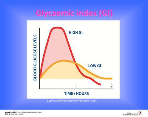 Carbohydrates A Macronutrient Ppt Download
