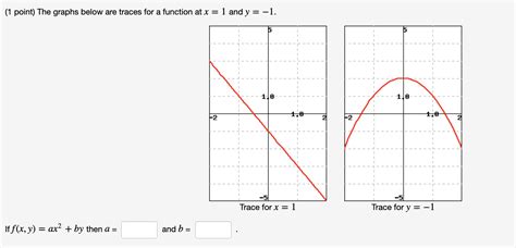 Solved 1 Point The Graphs Below Are Traces For A Function