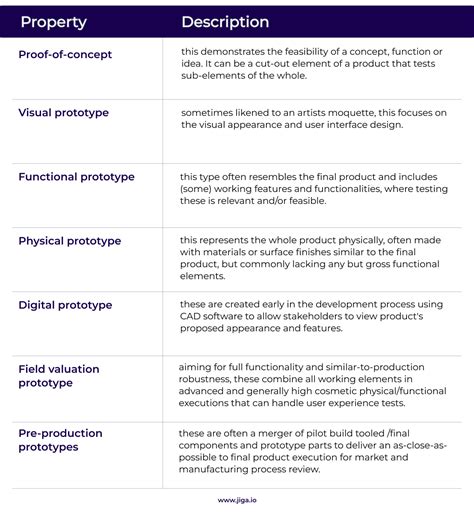 Prototype Manufacturing