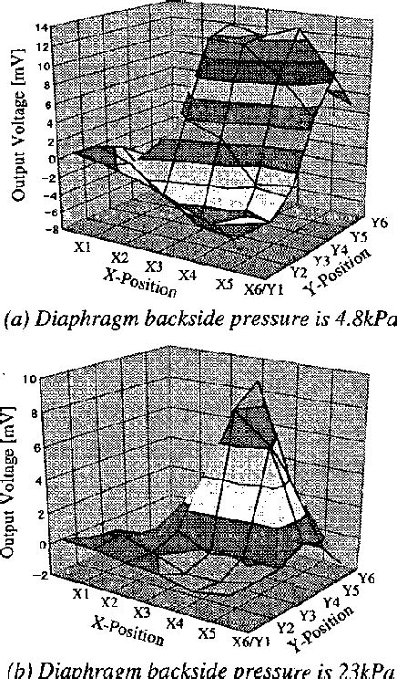 Figure 1 From Silicon Smart Tactile Image Sensor With Pneumatically