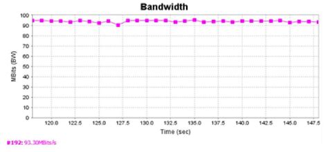 100 Mbit S Link Test Measurements Download Scientific Diagram